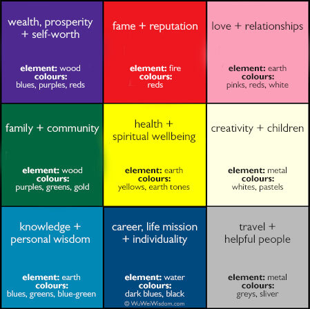 using blue: feng shui colour advice for your home - Wu Wei Wisdom